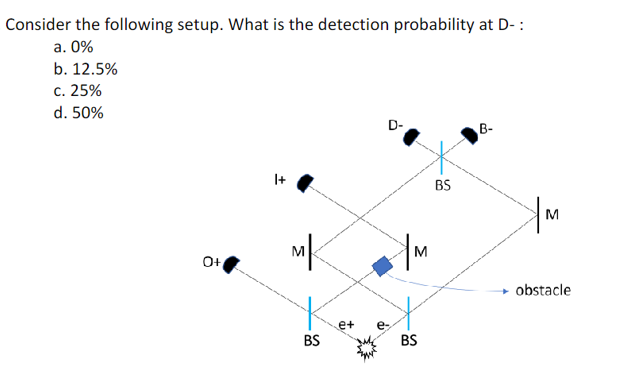 Solved Consider the following setup. What is the detection | Chegg.com