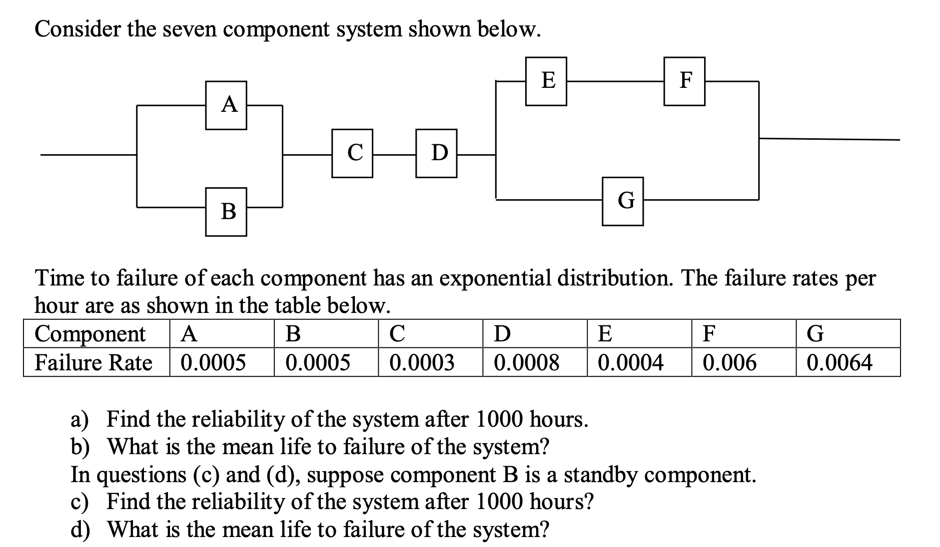 Solved Consider the seven component system shown below. Time | Chegg.com Solved Consider the seven component system shown below. Time | Chegg.com