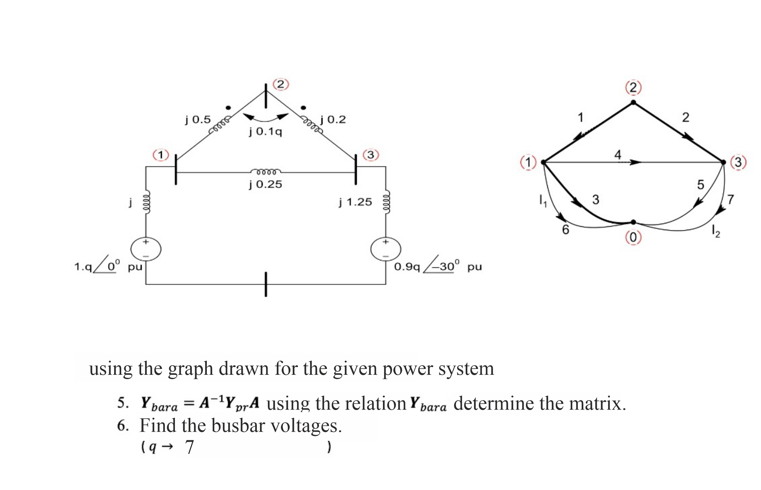 using the graph drawn for the given power system 5. | Chegg.com