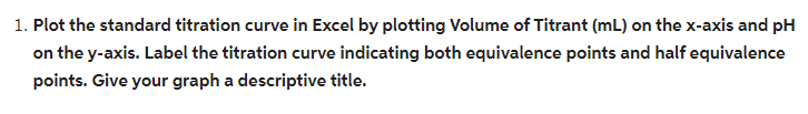 Solved 1. Plot the standard titration curve in Excel by | Chegg.com