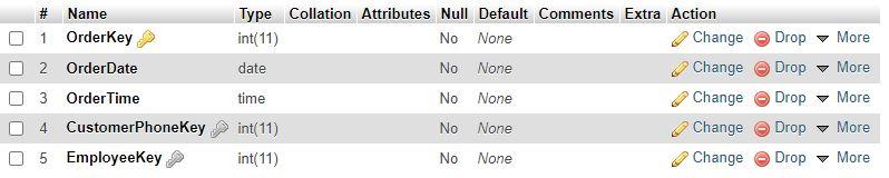 Solved Phpmyadmin Question: Can you help me add records to | Chegg.com