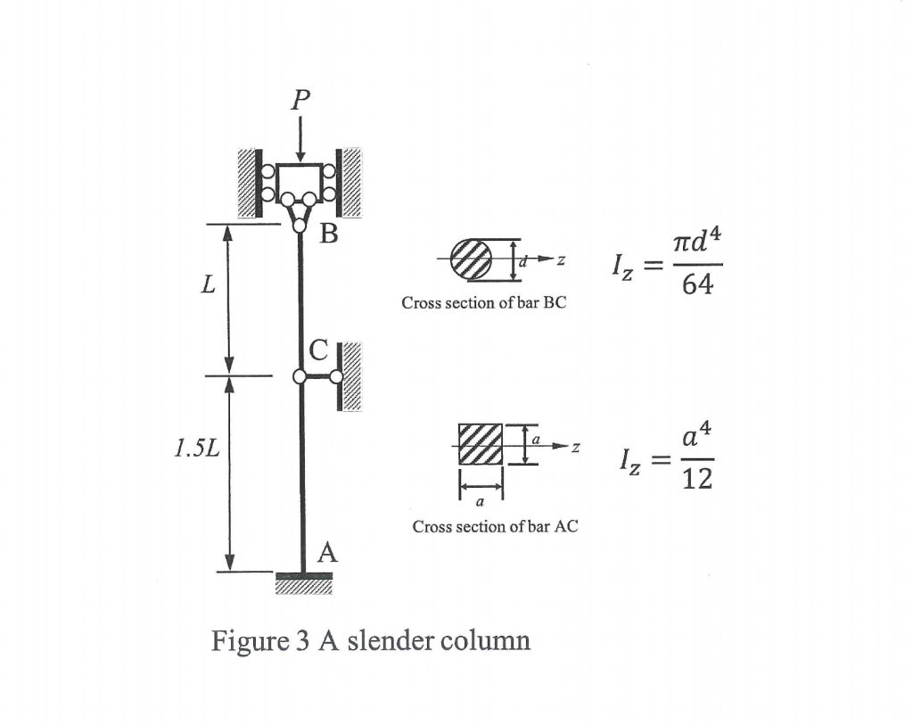 Solved 3. A slender column AB is composed of two bars, as | Chegg.com