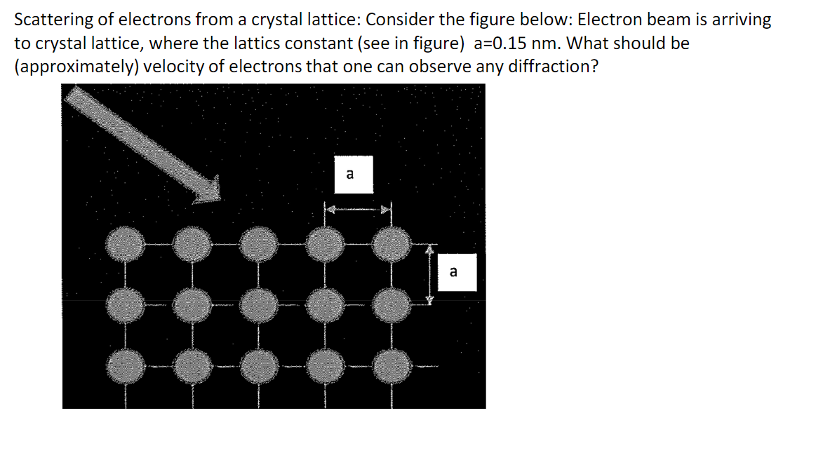 Solved Scattering of electrons from a crystal lattice: | Chegg.com