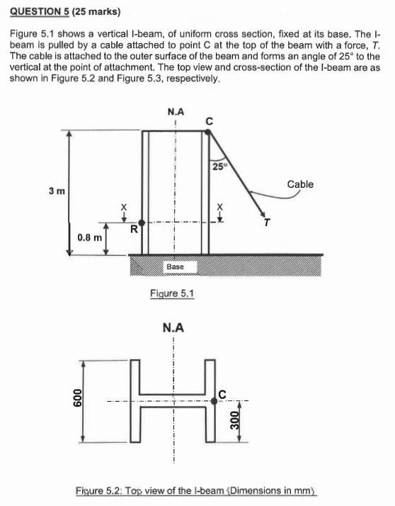 Solved Figure 5.1 shows a vertical I-beam, of uniform cross | Chegg.com