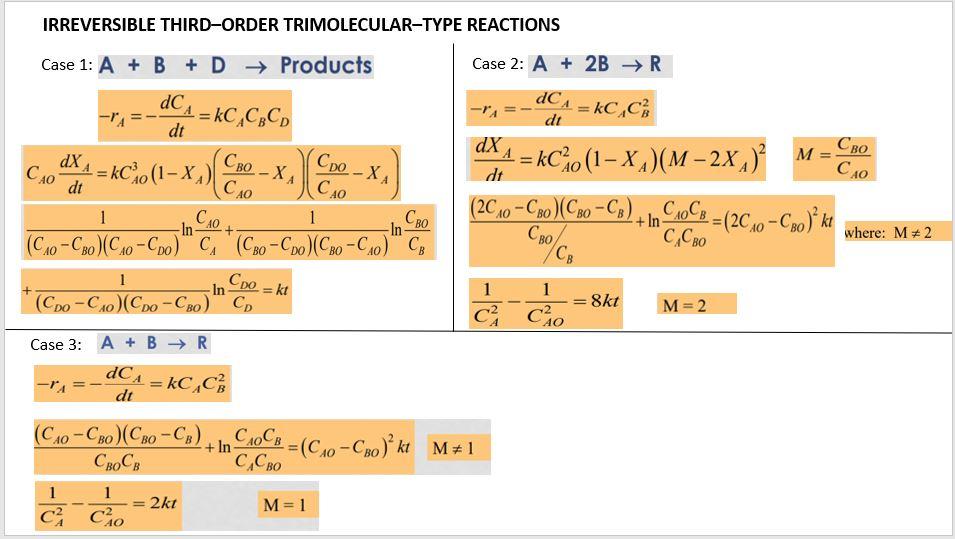 Solved Derive the formulas for third order reactions (Case 1 | Chegg.com