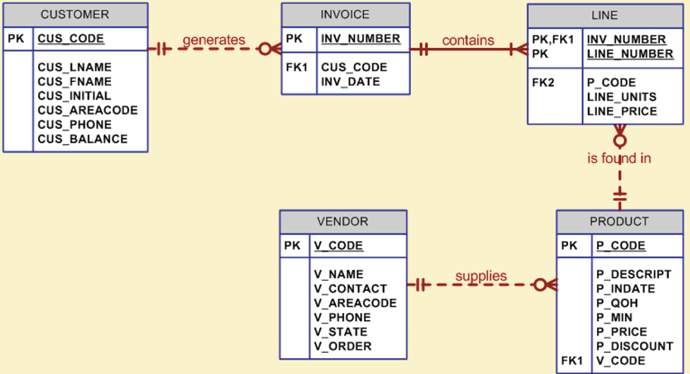 Solved Figure 1: Entity Relationship Diagram 1. List down AT | Chegg.com