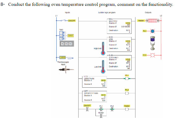 Solved 8- Conduct the following oven temperature control | Chegg.com