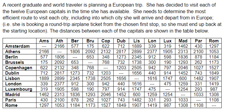 Solved Create a spreadsheet model using excel and find the | Chegg.com