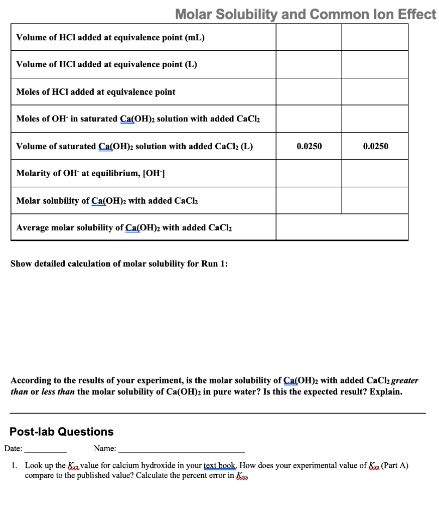 Molar Solubility and Common lon Effect Objectives: To | Chegg.com