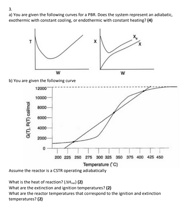 Assume the reactor is a CSTR operating | Chegg.com