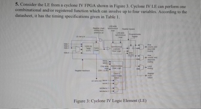5. Consider the LE from a cyclone IV FPGA shown in | Chegg.com