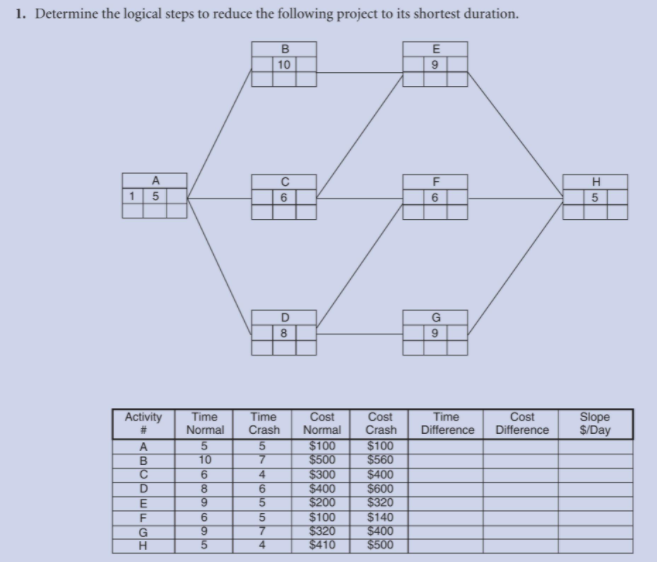 Solved 1. Determine the logical steps to reduce the | Chegg.com
