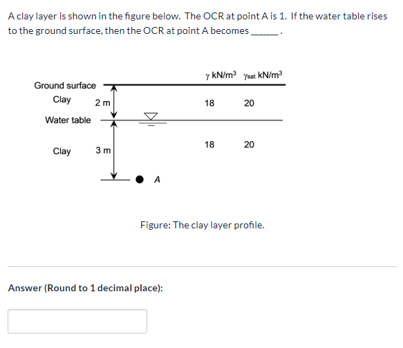 Solved A clay layer is shown in the figure below. The OCR at | Chegg.com