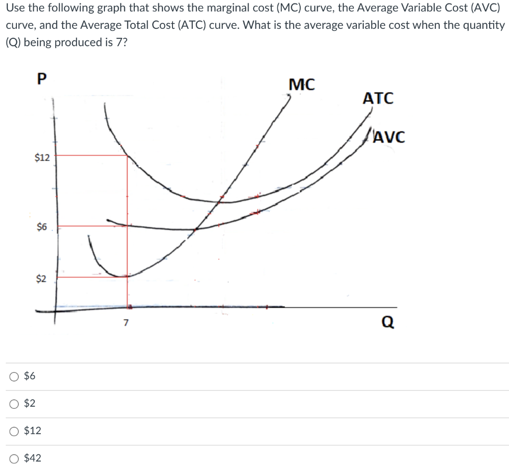 Solved Use the following graph that shows the marginal cost | Chegg.com