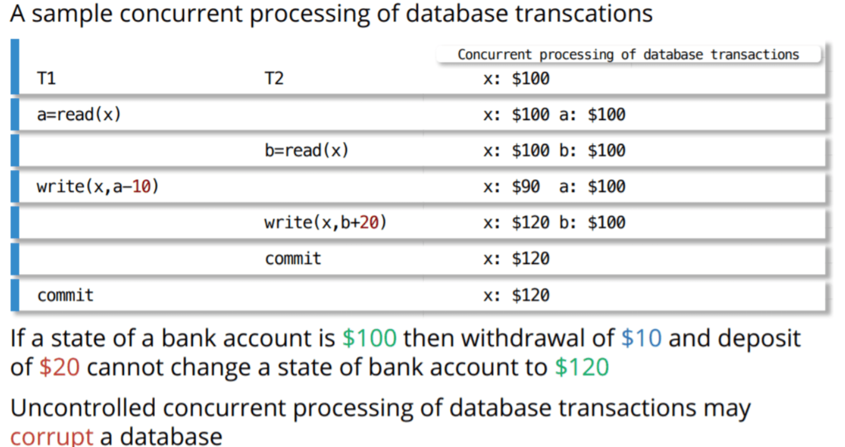 Solved Task 1 (3 marks) Concurrent processing of database | Chegg.com