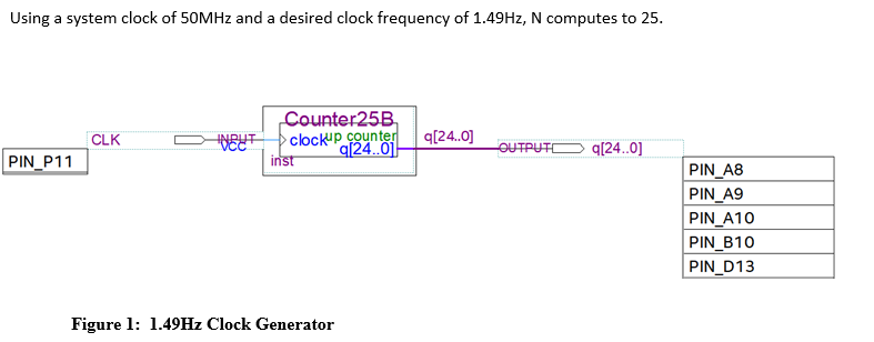 Using a system clock of 50 ﻿MHz and a desired clock | Chegg.com