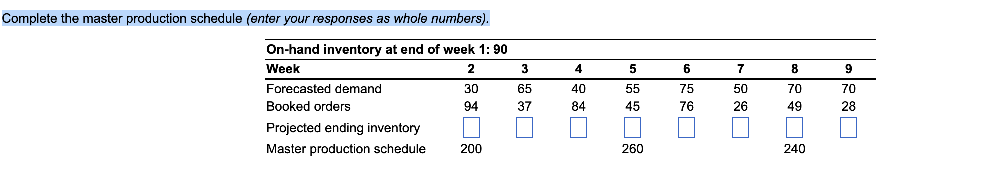 Solved Complete the master production schedule (enter your | Chegg.com