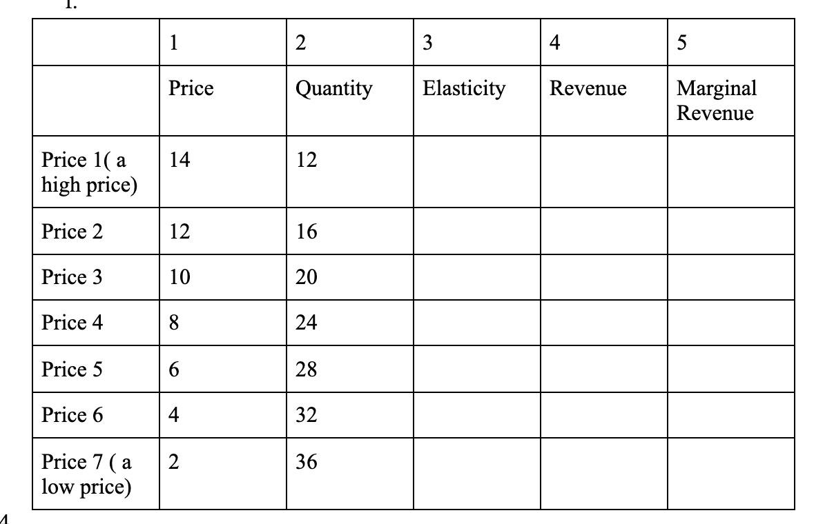 Solved Derive the marginal revenue equation and calculate | Chegg.com