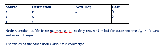 Solved 4. Given the following network (20 Points) Using the | Chegg.com