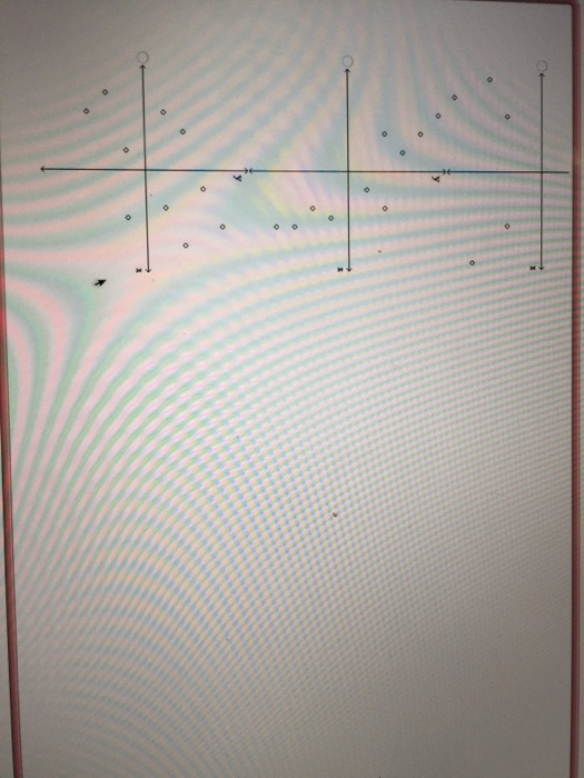 Solved 4. Determine which scatterplot shows the strongest | Chegg.com Solved 4. Determine which scatterplot shows the strongest | Chegg.com