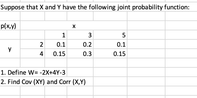 Solved Suppose that X and Y have the following joint | Chegg.com