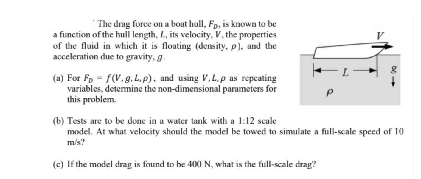 Solved * The drag force on a boat hull, Fp, is known to be a | Chegg.com