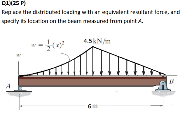 Solved Q1)(25 P) Replace the distributed loading with an | Chegg.com