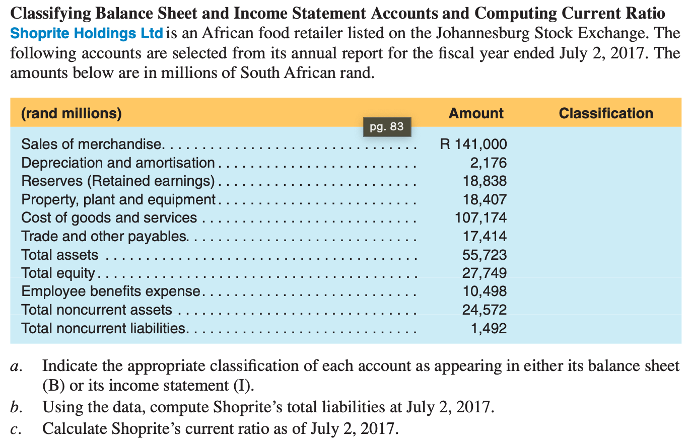 Classifying Balance Sheet and Income Statement | Chegg.com