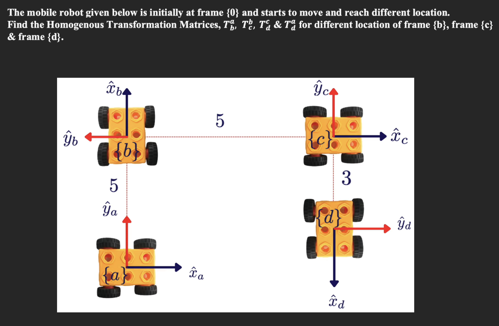 Solved The mobile robot given below is initially at frame | Chegg.com