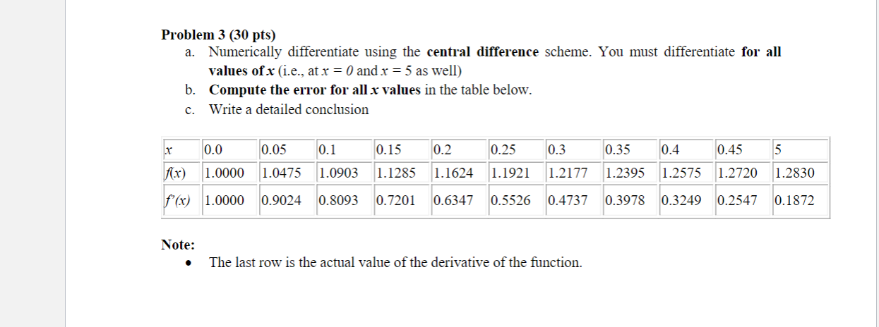 Solved Problem 3 (30 pts) a. Numerically differentiate using | Chegg.com