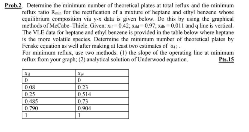 Solved Prob.2. Determine the minimum number of theoretical | Chegg.com