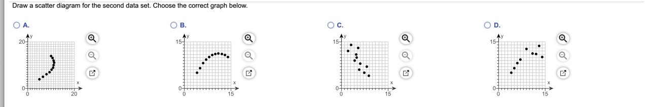 Solved i Data Table - Consider the four data sets shown in | Chegg.com