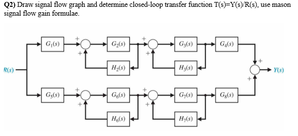 Solved Q2) Draw signal flow graph and determine closed-loop | Chegg.com