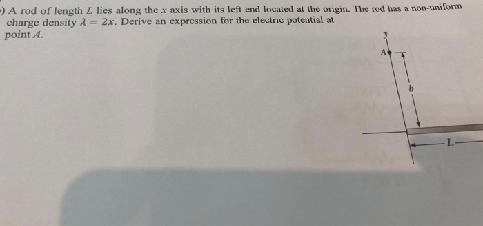 Solved ) A rod of length L lies along the x axis with its | Chegg.com