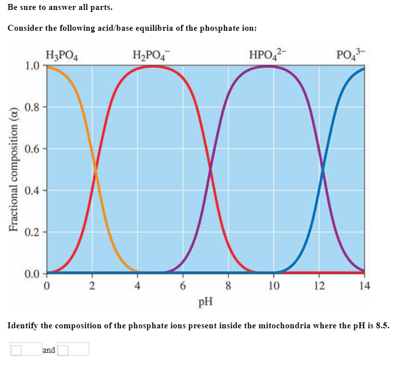 Solved Be sure to answer all parts Consider the following | Chegg.com