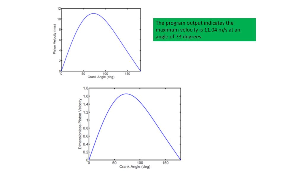 Solved Write A Matlab Program To Plot The Dimensional And 5944