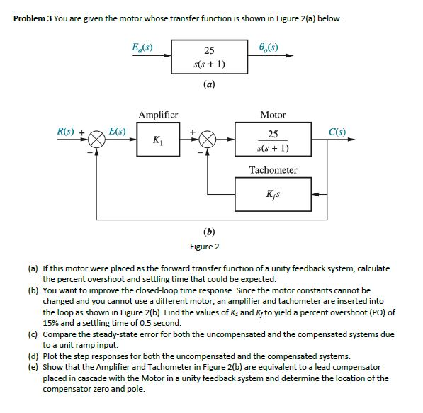 Problem 3 You are given the motor whose transfer | Chegg.com