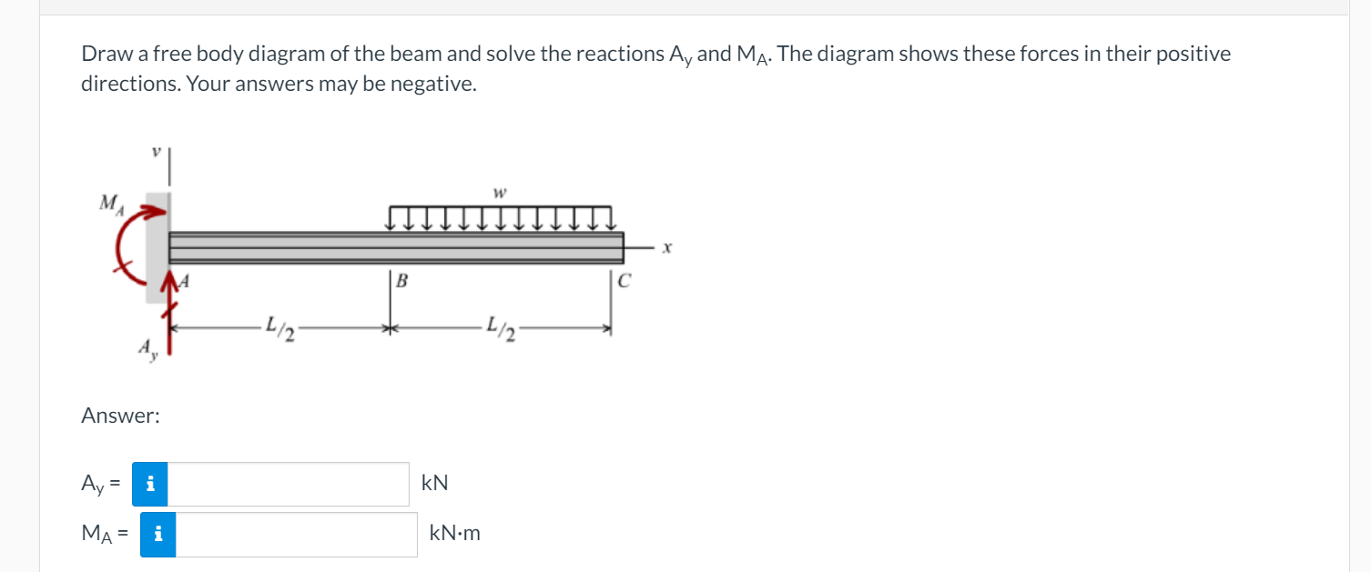 Solved For the beam and loading shown, use the | Chegg.com
