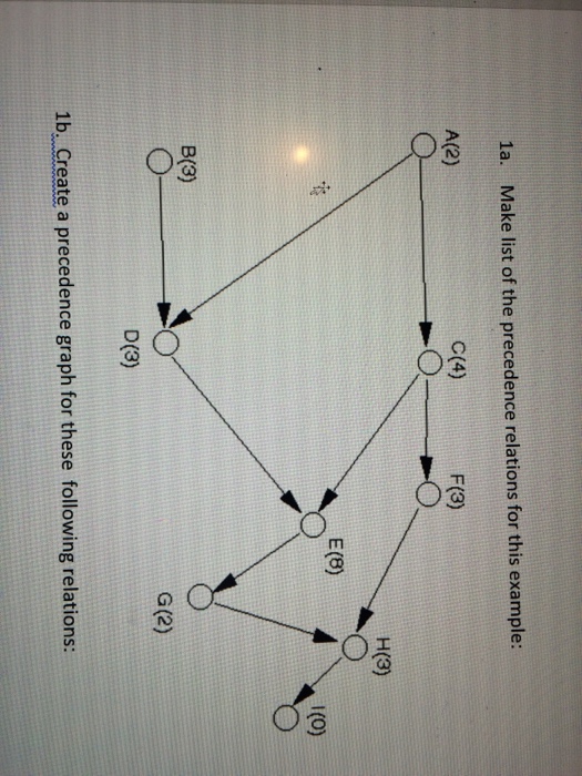 Make list of the precedence relations for this | Chegg.com