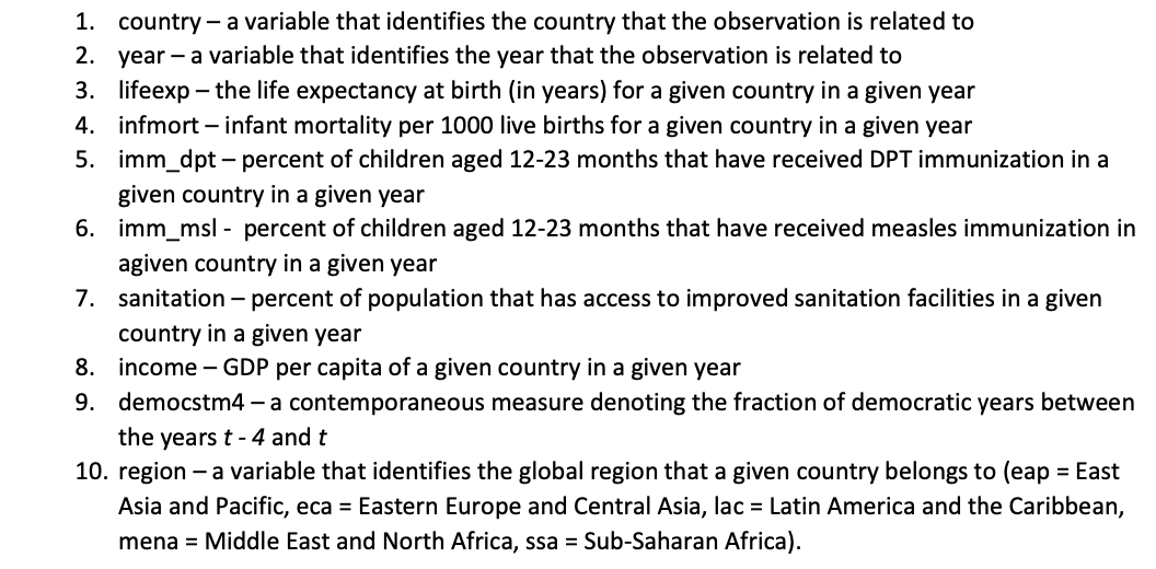 using the stata codes above how can you solve the | Chegg.com