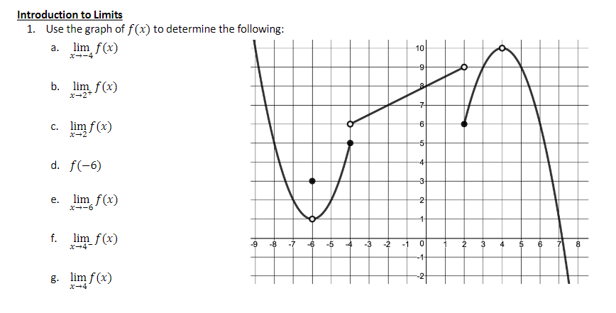 Solved Introduction to Limits 1. Use the graph of f(x) to | Chegg.com