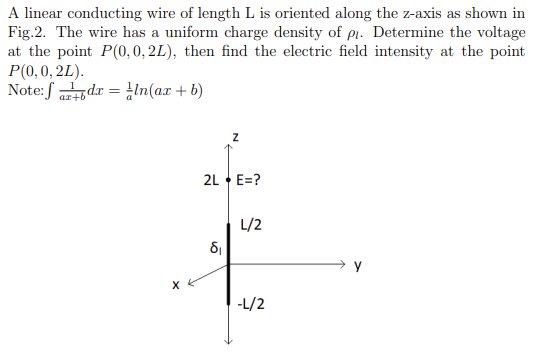 Solved A linear conducting wire of length L is oriented | Chegg.com