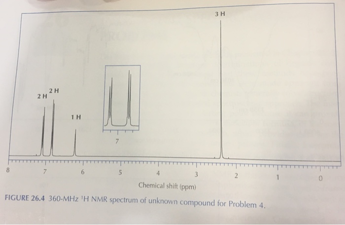 Solved Deduce The Structure Of This Compound From The