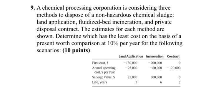 Solved 9. A chemical processing corporation is considering | Chegg.com