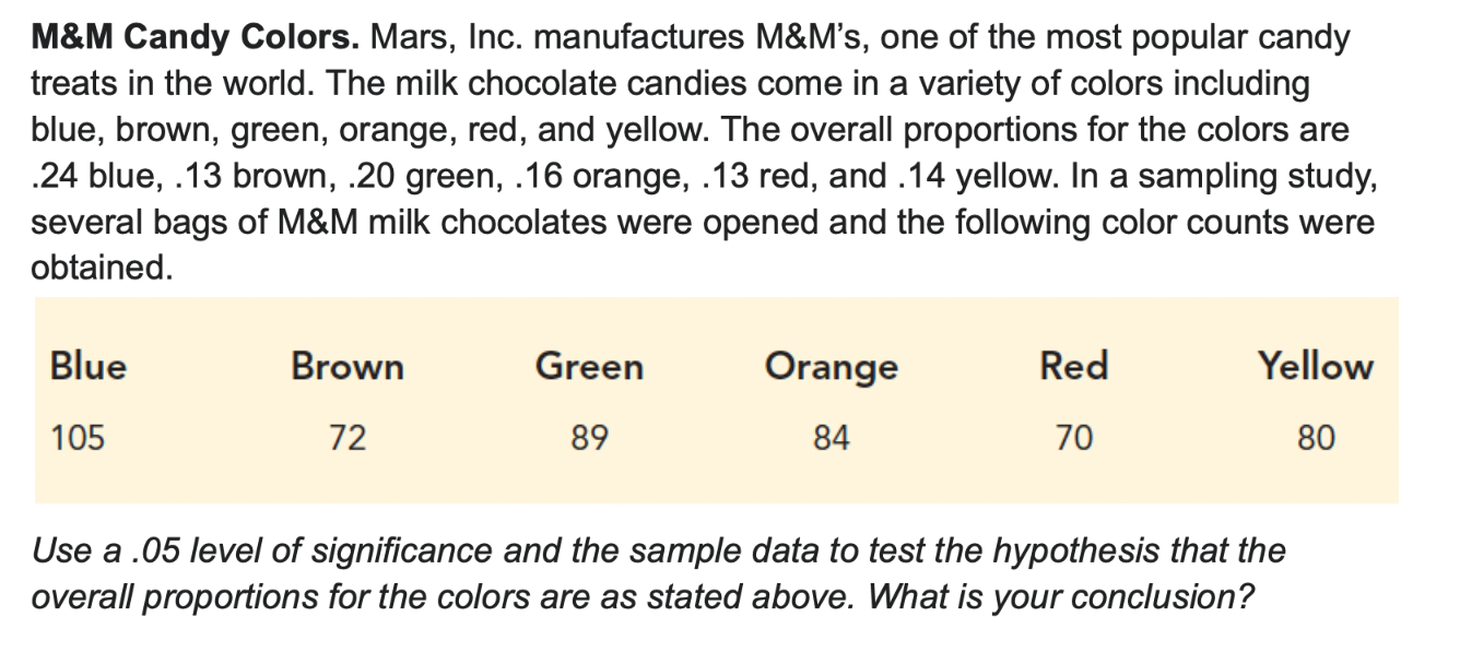 Solved M\&M Candy Colors. Mars, Inc. manufactures M\&M's, | Chegg.com