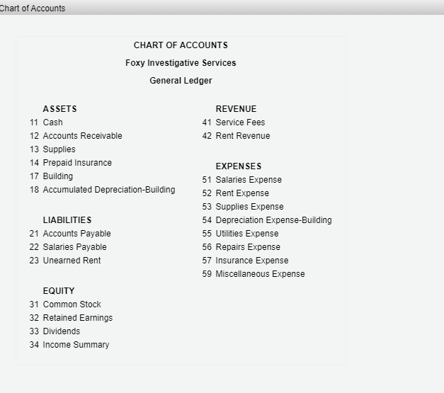 Solved Instructions Chart Of Accounts Labels and Amount | Chegg.com