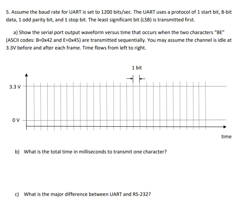 Solved 5. Assume the baud rate for UART is set to 1200 | Chegg.com
