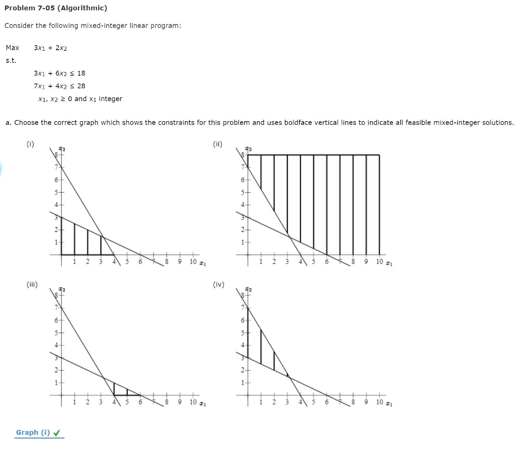 Solved Problem 7-05 (Algorithmic) Consider the following | Chegg.com Solved Problem 7-05 (Algorithmic) Consider the following | Chegg.com