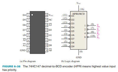 Solved For the decimal-to-BCD encoder logic of Figure 6−38, | Chegg.com