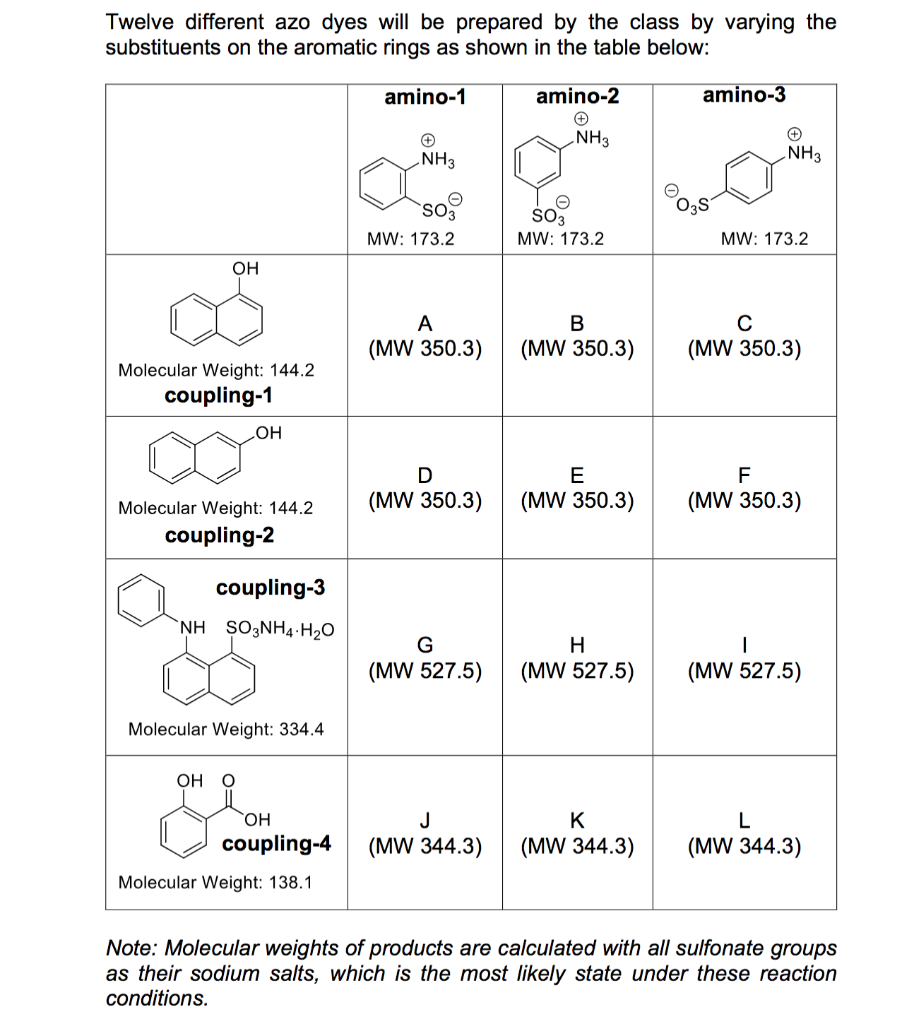 Reaction table for the reaction below with reagent | Chegg.com